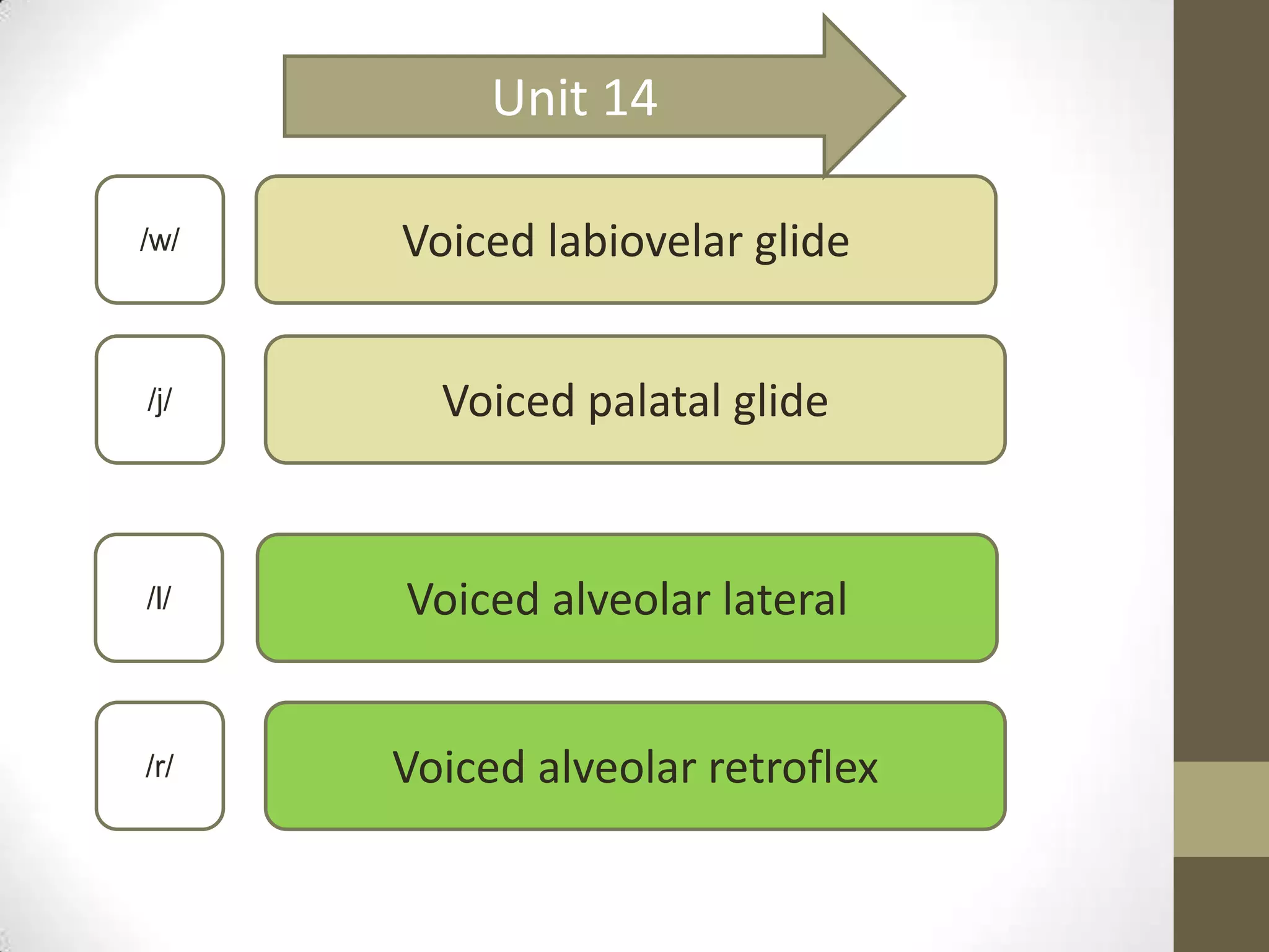 English phonetics | PPT