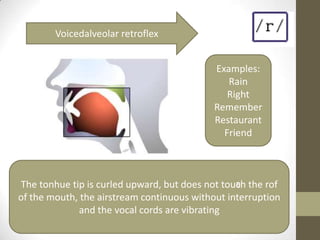 English phonetics | PPT