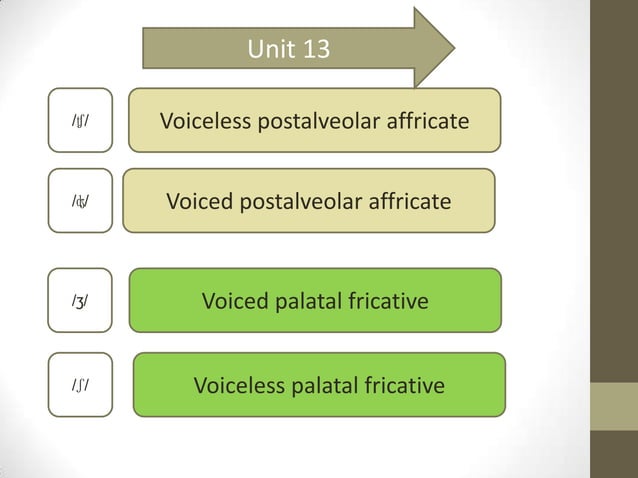 English phonetics | PPT