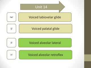 English phonetics | PPT