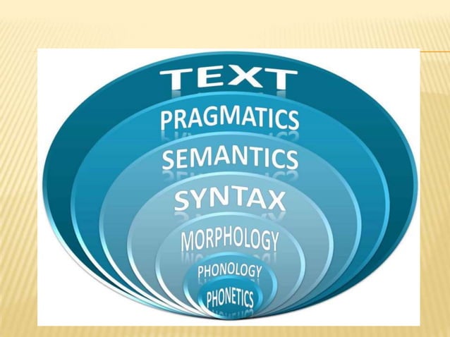English phonetics | PPT