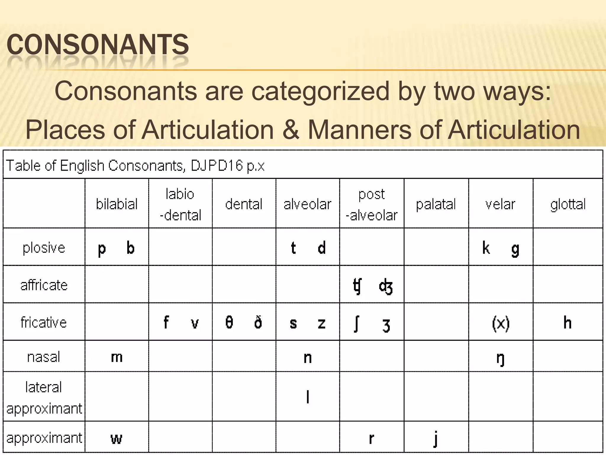 English phonetics | PDF