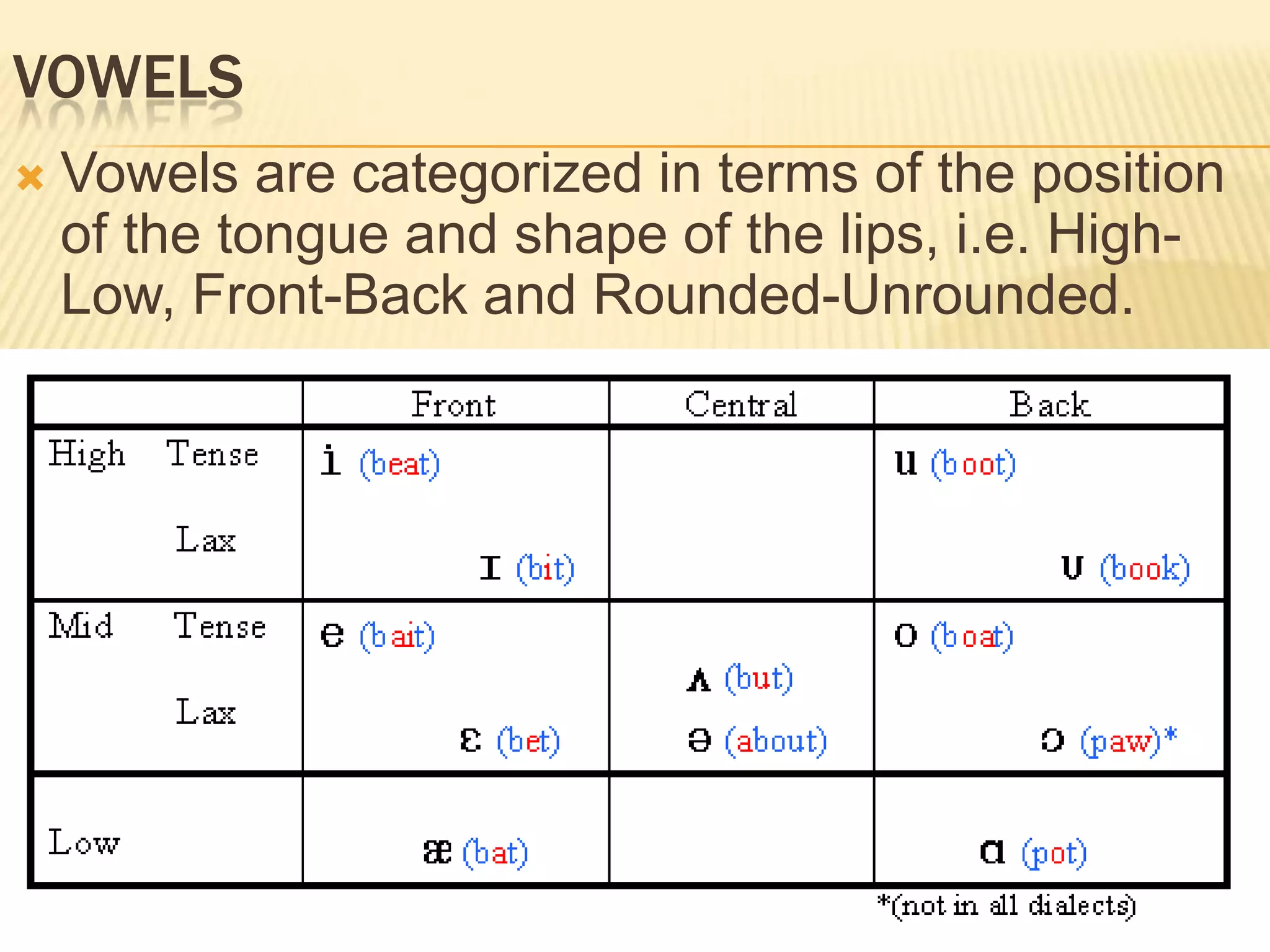 English phonetics | PDF