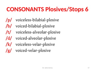 English PHONETICS in detailsssssssss.ppt