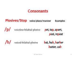 English PHONETICS in detailsssssssss.ppt