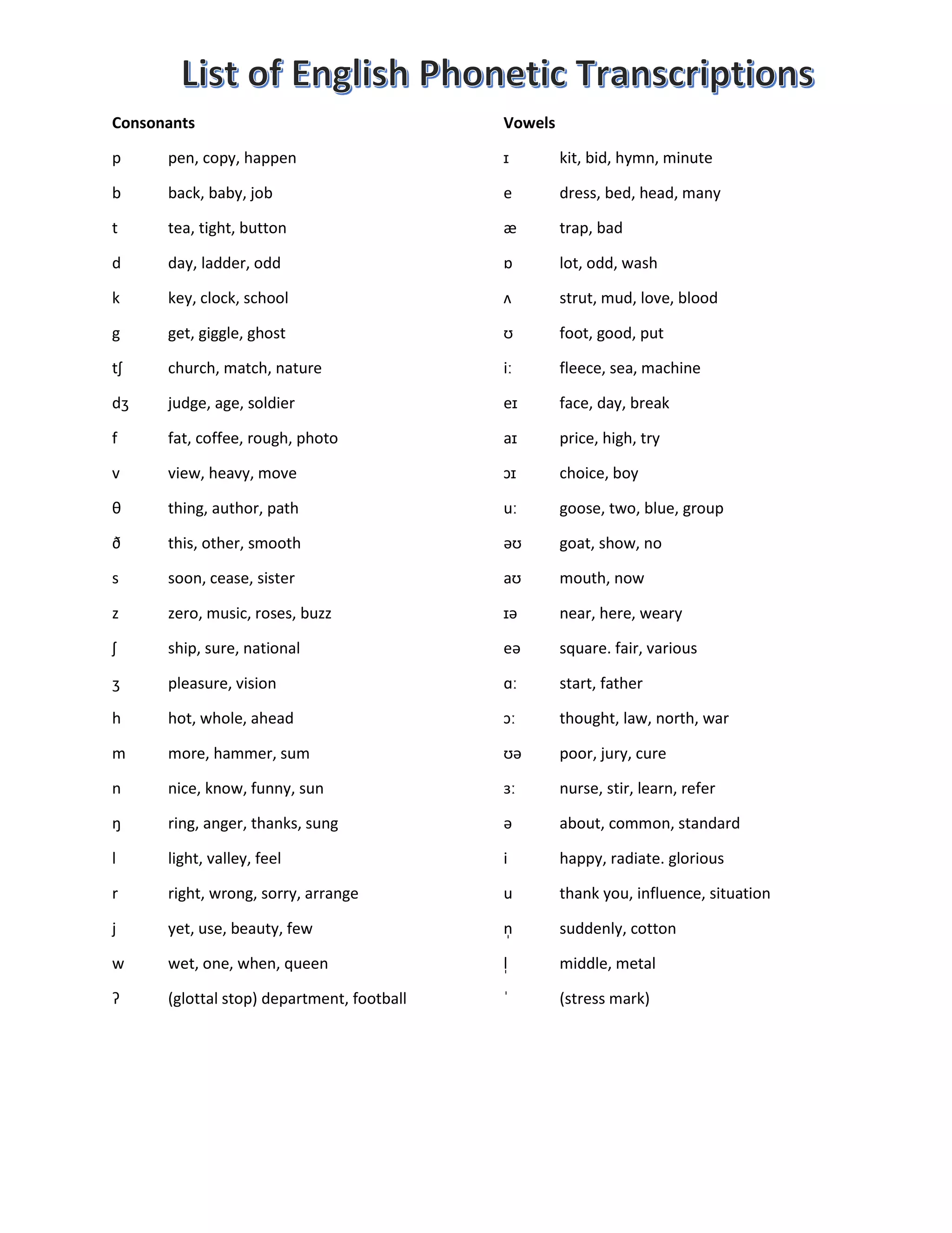 English Phonetic Symbols and examples.pdf