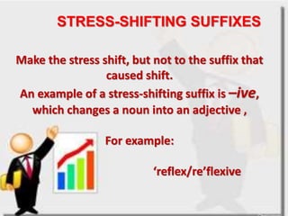 English phonology | PPTX