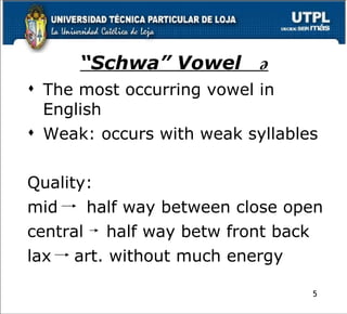 English Phonology | PPT