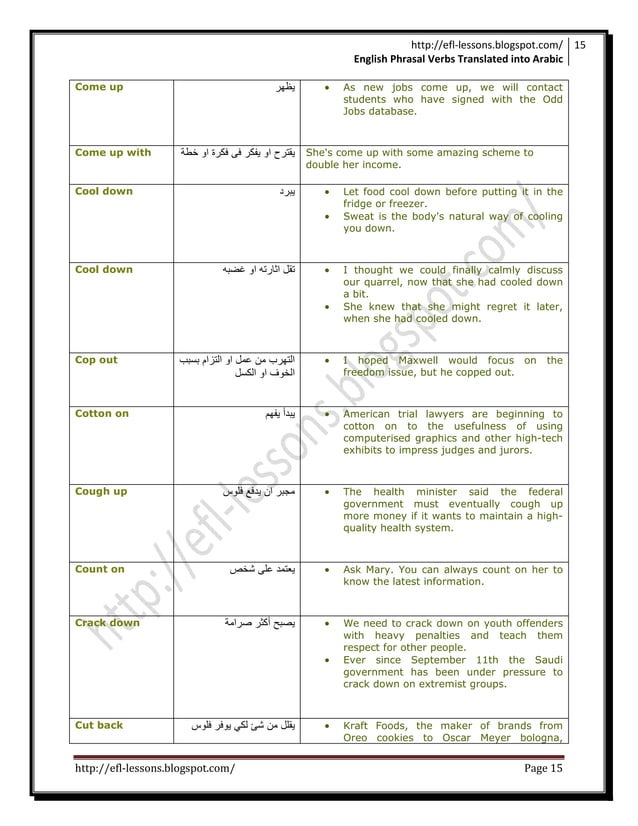 English phrasal verbs translated into arabic | PDF