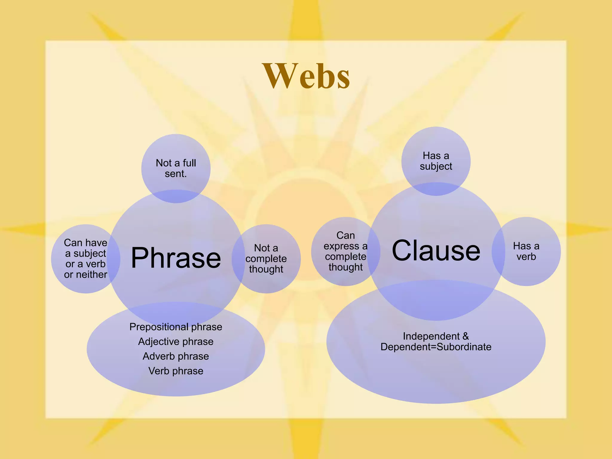 English phrase clause | PPT