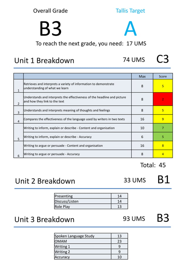 English plc template 9 oct-13 | PPTX