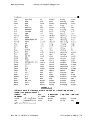 English grammar | PDF