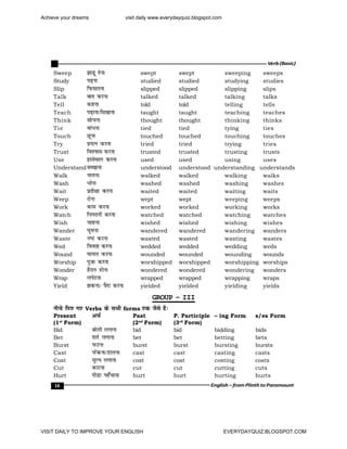 English grammar | PDF