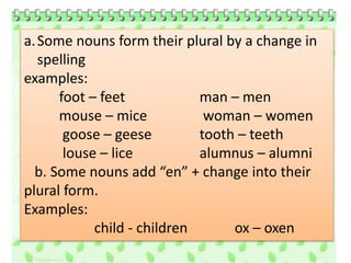 english pluralization of noun_Video Lesson.pptx