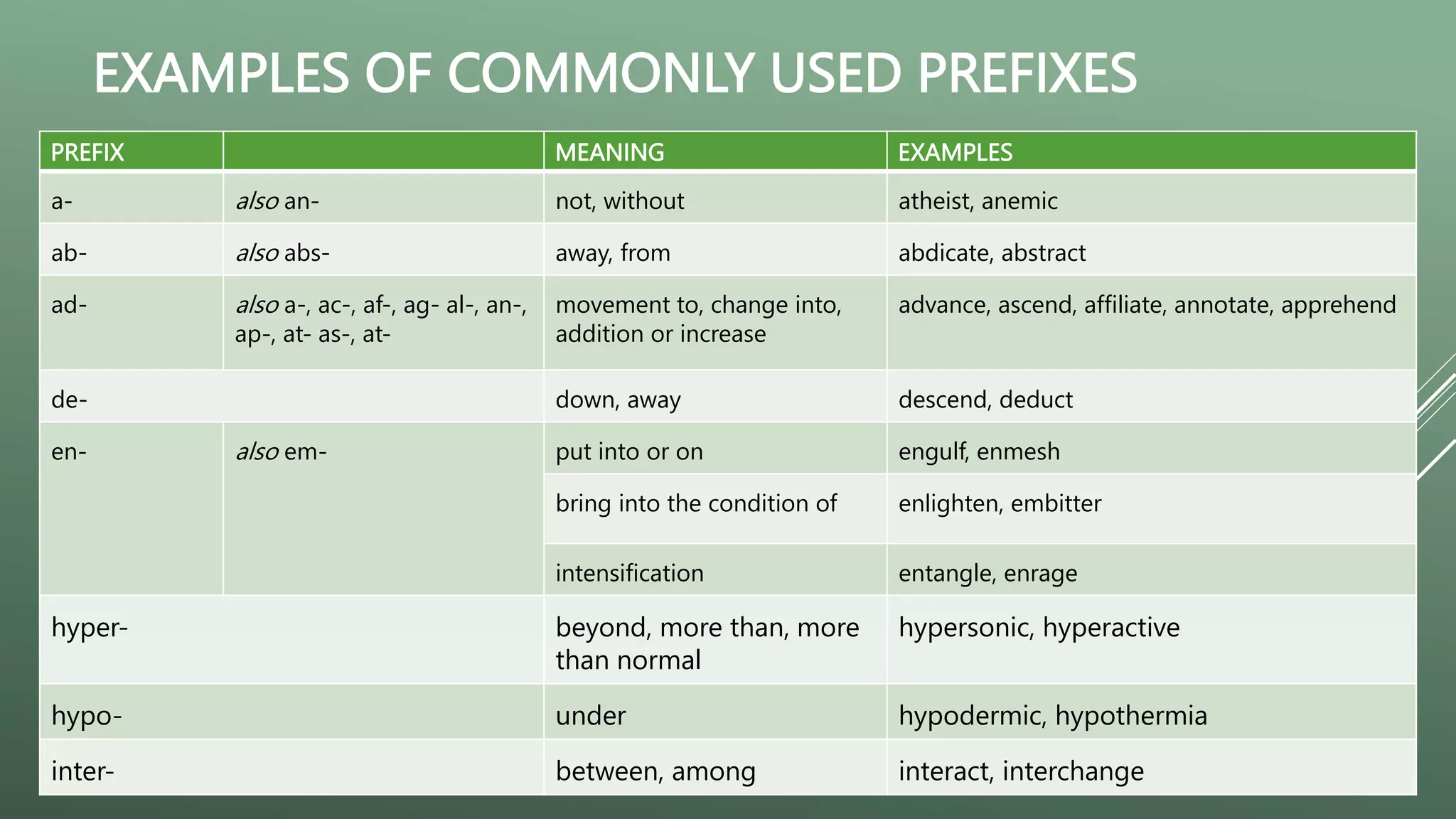 English Plus (Word Structural Analysis).pptx