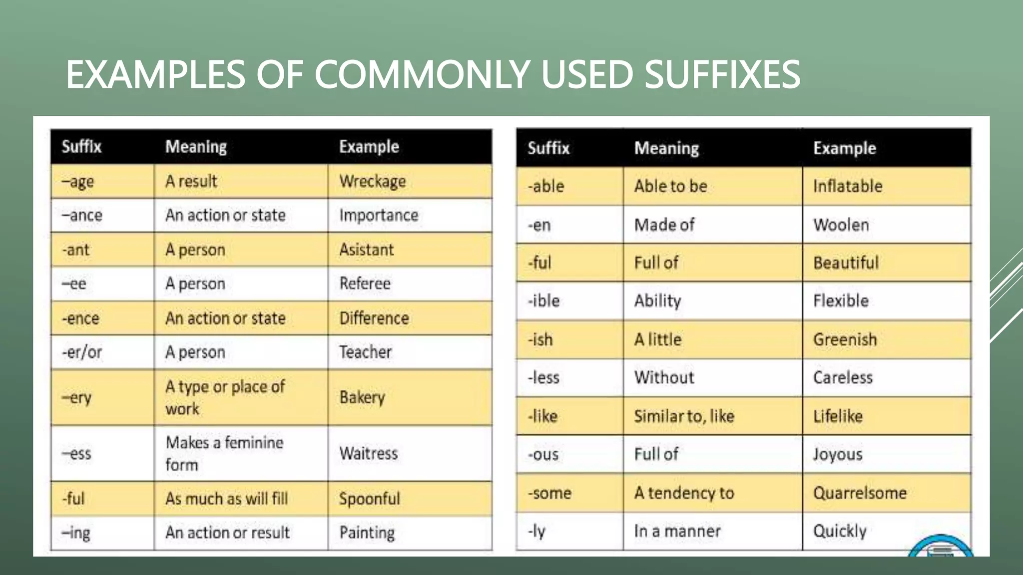 English Plus (Word Structural Analysis).pptx