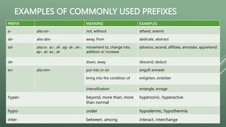 English Plus (Word Structural Analysis).pptx