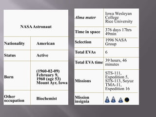 powerpoint on astronaut(class X) | PPTX | Aviation Industry | Industries