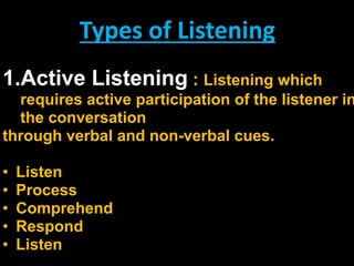 Presentation on listening effectively. | PPTX