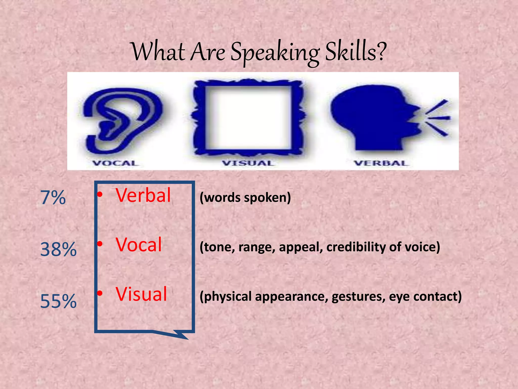 Speaking Skills | PPTX