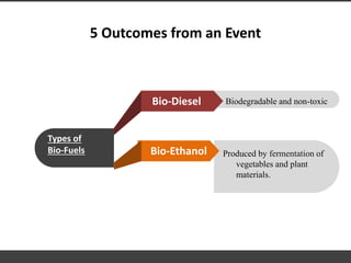 Bio Fuels | PPTX | Chemistry | Science