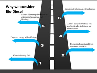 Bio Fuels | PPTX | Chemistry | Science