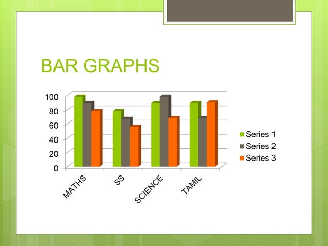 Visual Aids - Communication | PPT