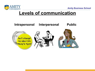 Human Communication Process | PPT