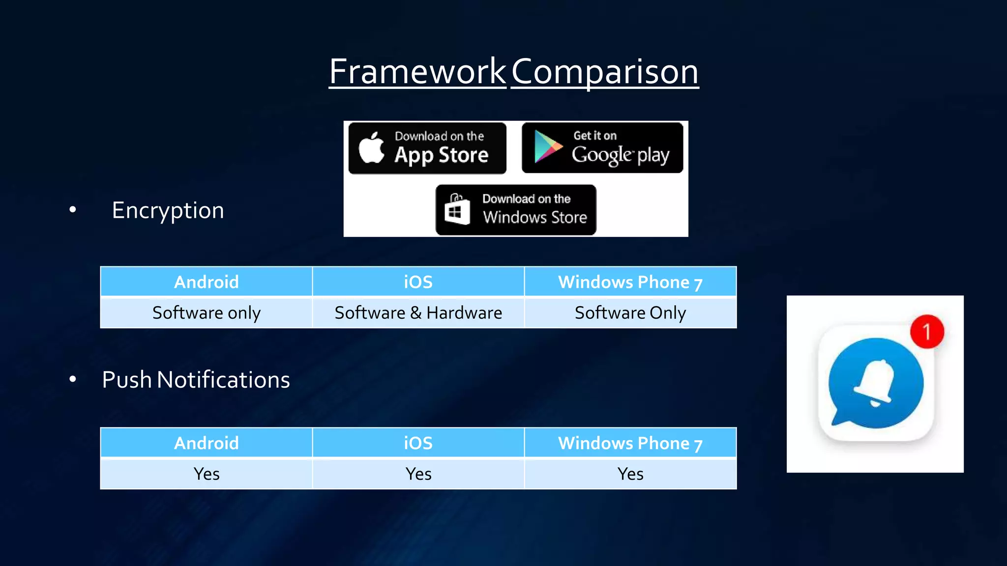 Android VS IOS VS Windows Phone | PPTX