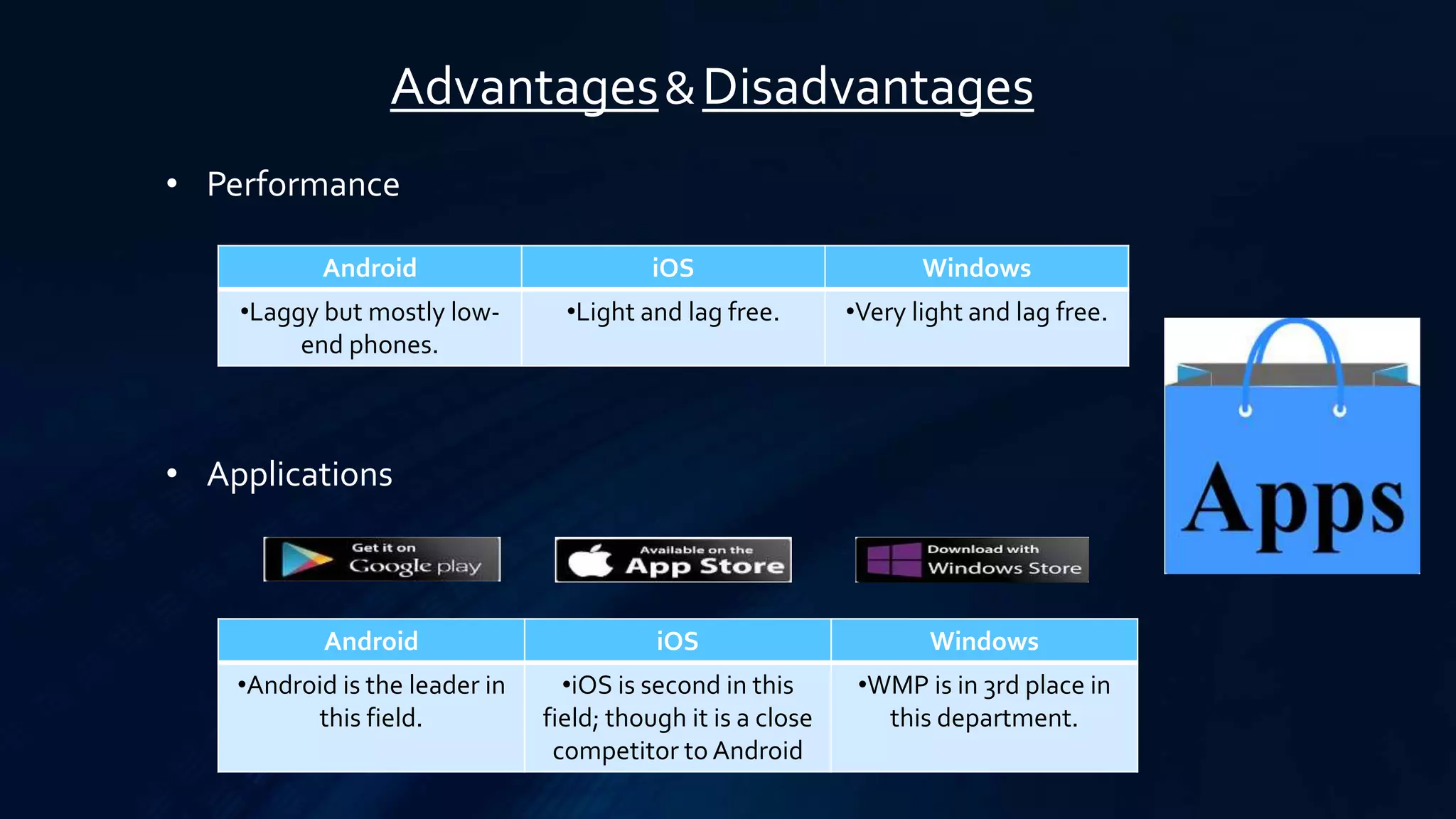 Android VS IOS VS Windows Phone | PPTX