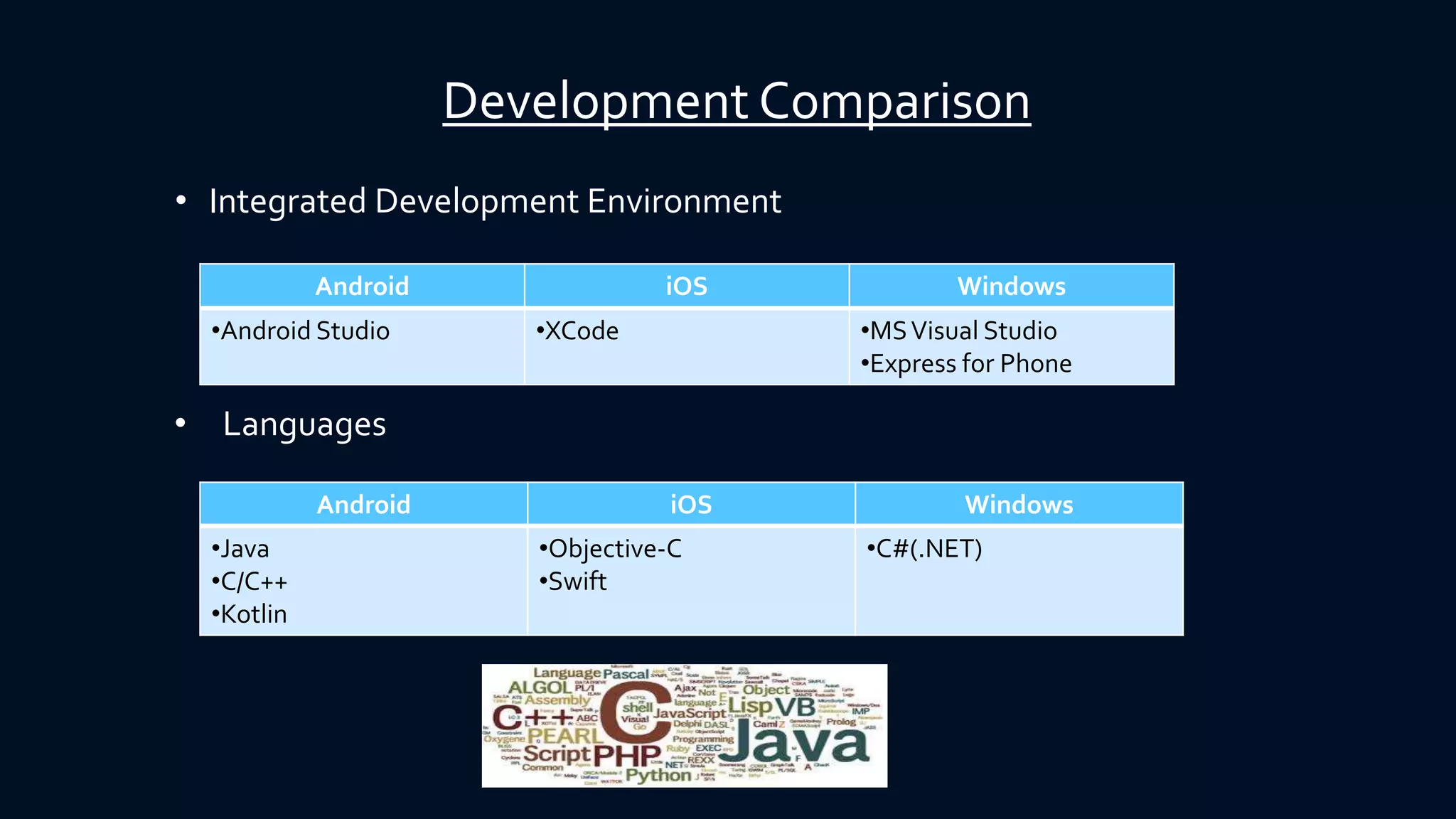 Android VS IOS VS Windows Phone | PPTX