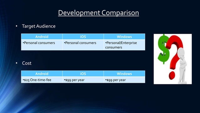 Android VS IOS VS Windows Phone | PPTX