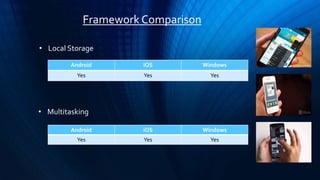 Android VS IOS VS Windows Phone | PPTX