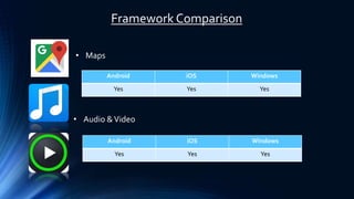Android VS IOS VS Windows Phone | PPTX