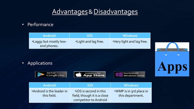 Android VS IOS VS Windows Phone | PPTX