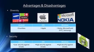 Android VS IOS VS Windows Phone | PPTX