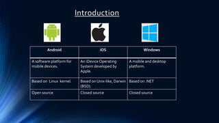 Android VS IOS VS Windows Phone | PPTX