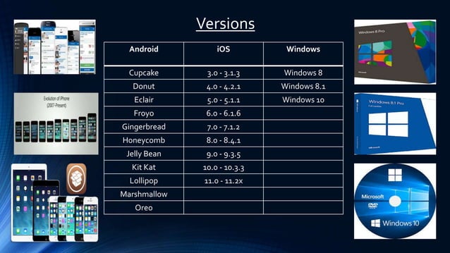 Android VS IOS VS Windows Phone | PPTX