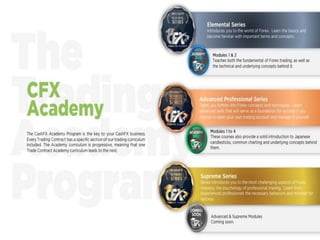 CashFX Making Massive Waves | PPT