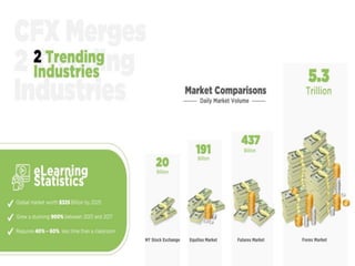 CashFX Making Massive Waves | PPT