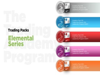 CashFX Is Creating Millionaires. | PPT