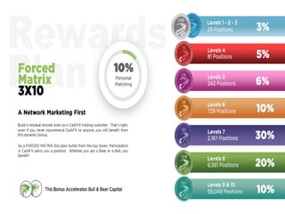 CashFX Is Creating Millionaires. | PPT