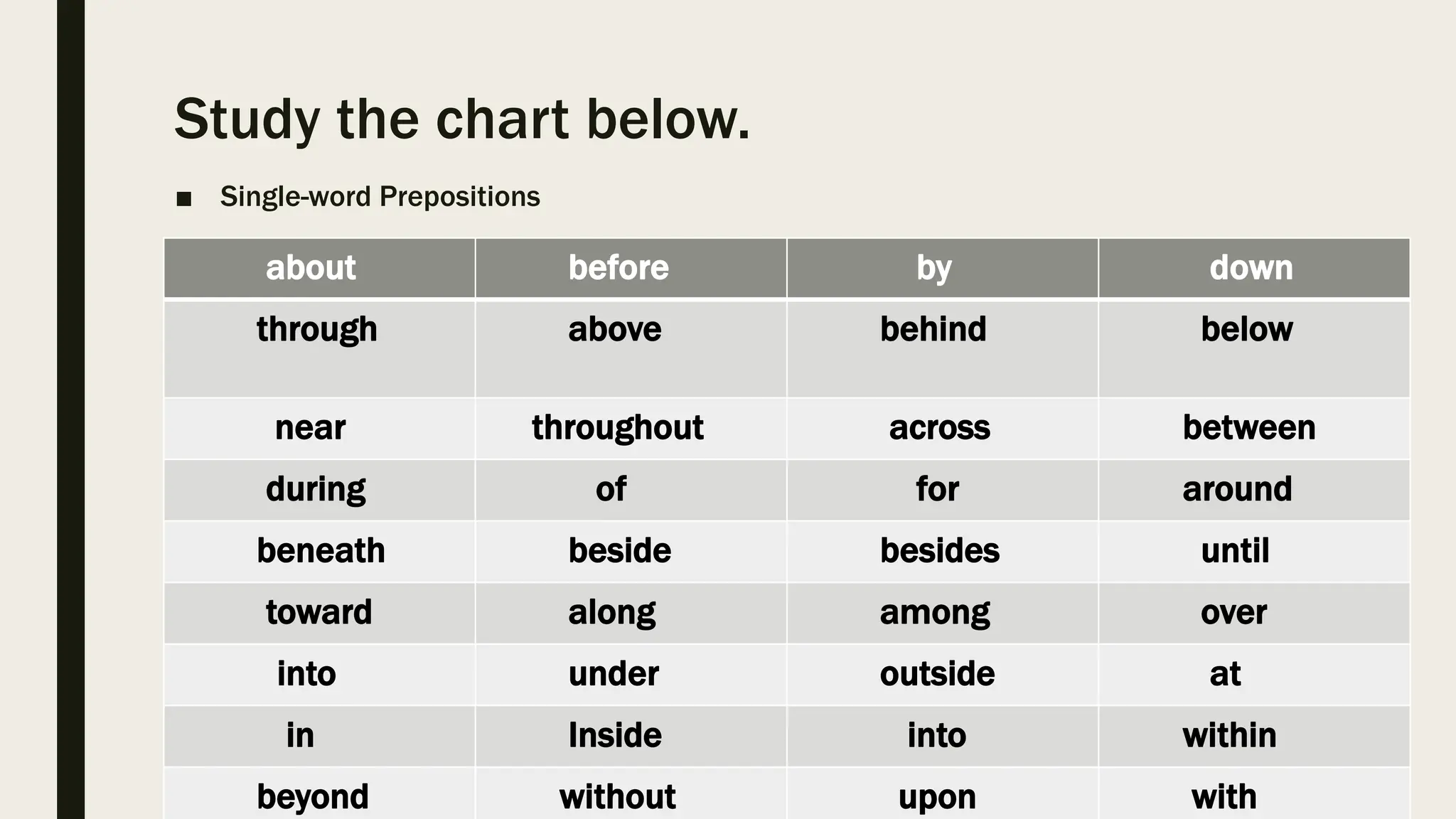 Using preposition and prepositional phrases PPT.pptx