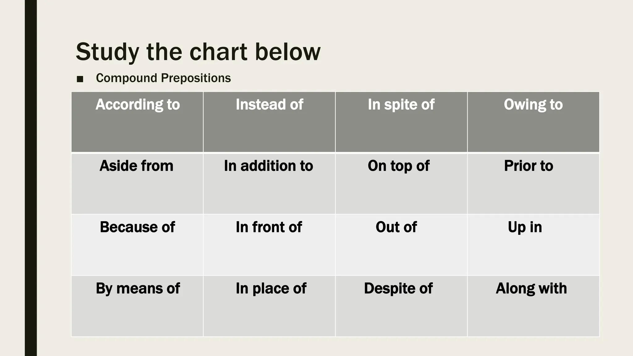 Using preposition and prepositional phrases PPT.pptx