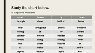 Using preposition and prepositional phrases PPT.pptx