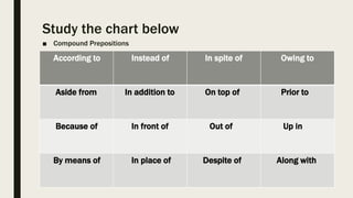 Using preposition and prepositional phrases PPT.pptx