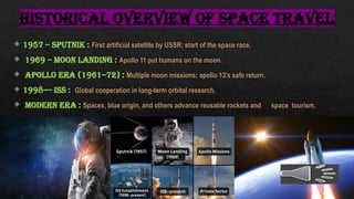 ENGLISH PPT.ppt .it describes about future of space travel | PPTX