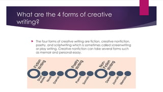 Creative writing and the feature types etc | PPT