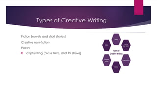 Creative writing and the feature types etc | PPT