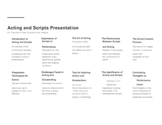 english ppt acting and script writting.pptx